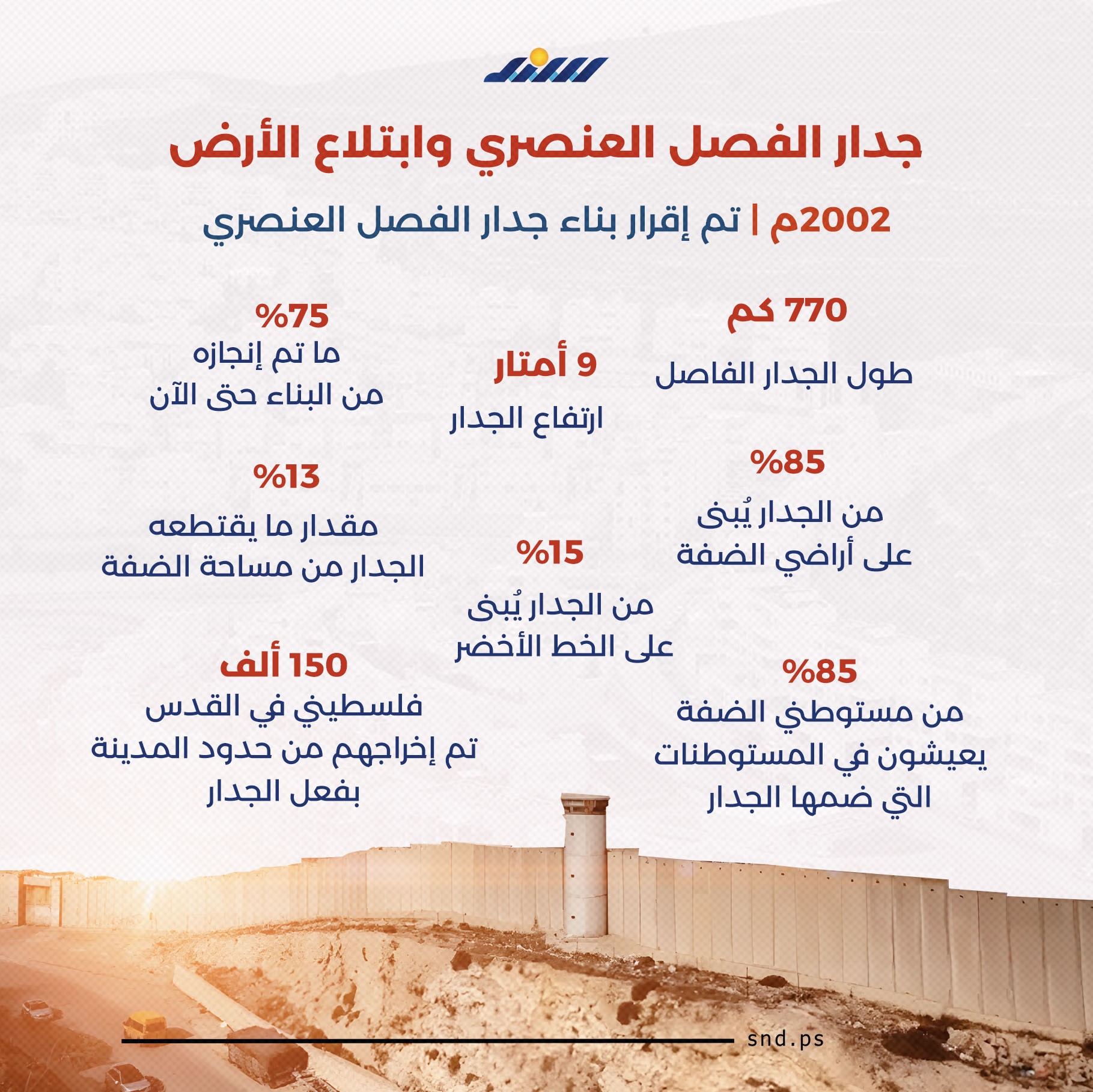 المشروع الاستيطاني الإسرائيلي في الضفة الغربية، ومدينة القدس الباحث